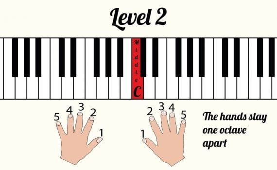 Piano Help | Andrea Monk Piano Teacher